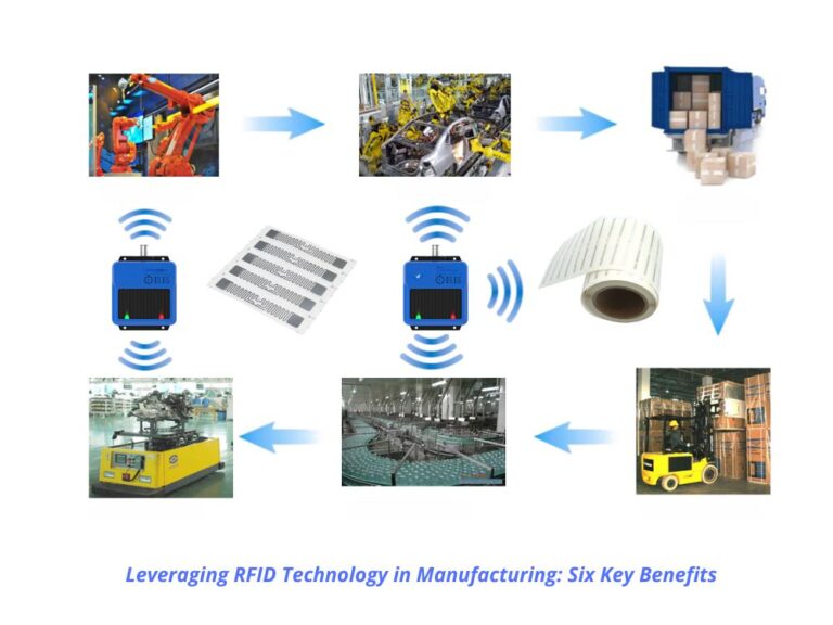 Leveraging RFID Technology in Manufacturing